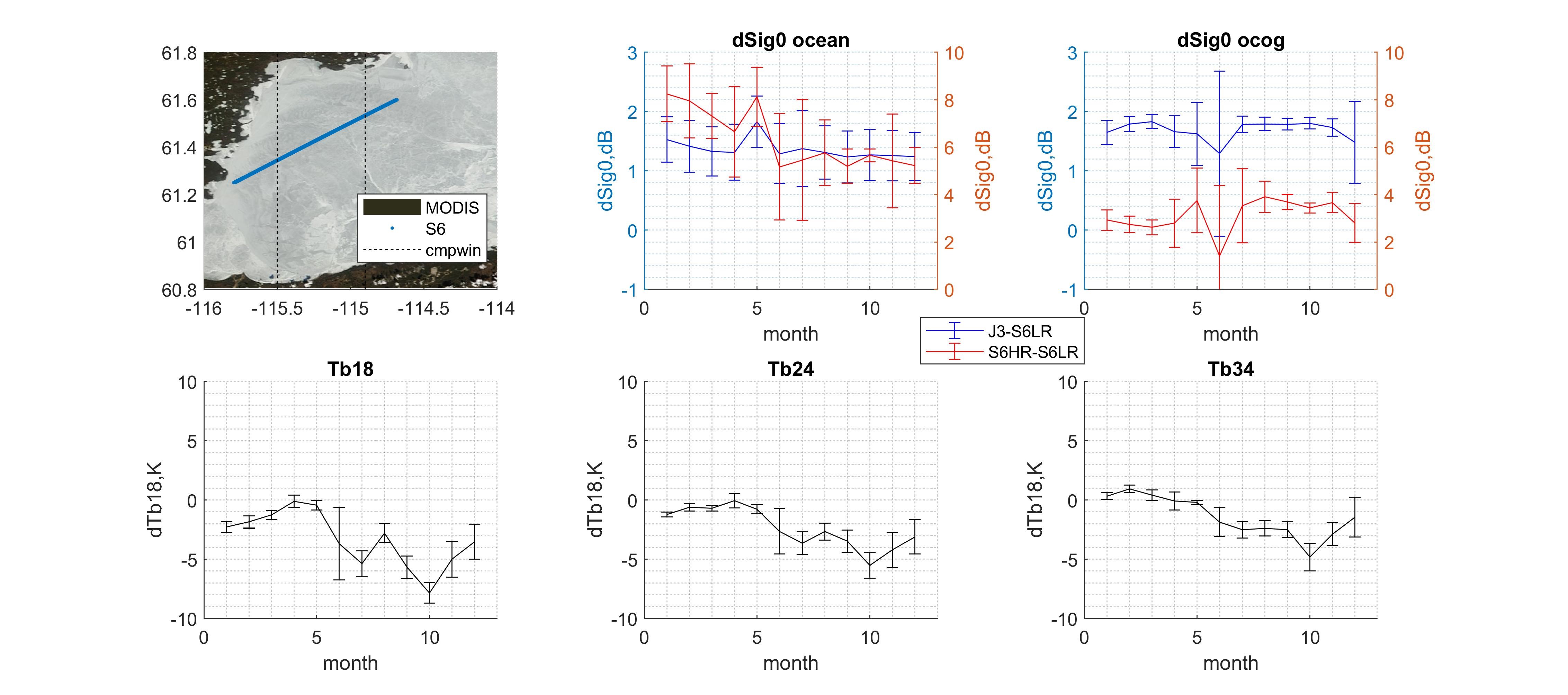 Lake ice characterisation from altimetry missions | EUMETSAT